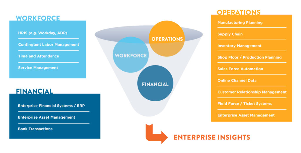 Finance Agility Is More Important Now Than Ever Before - Riveron