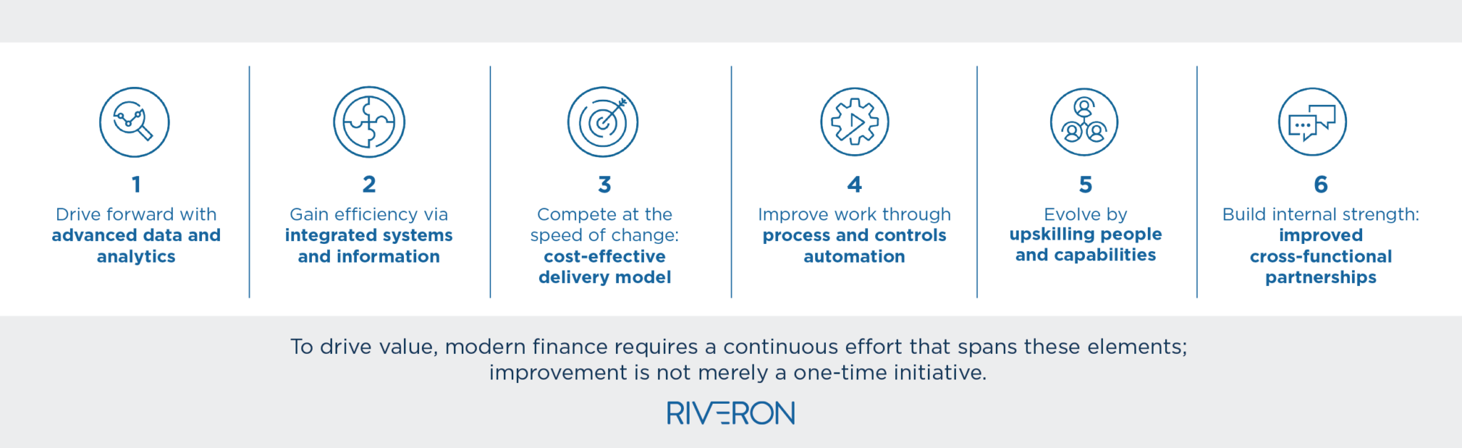 Six Elements that Drive Value for Organizations - Riveron