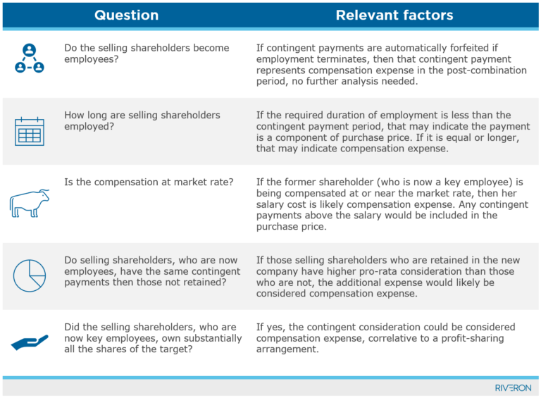Contingent Acquisitions and Selling Shareholders - Riveron