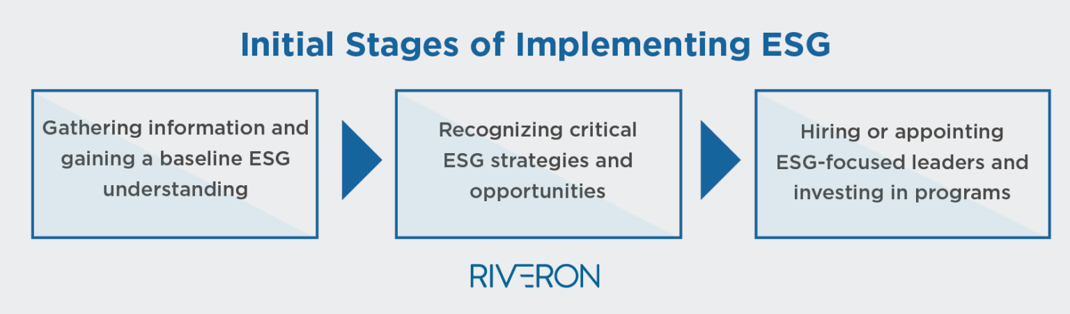 Markets Will Favor ESG Visionaries - Riveron