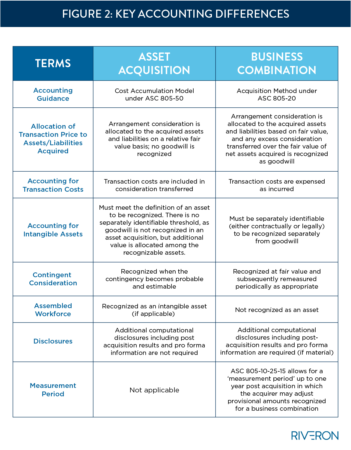 Acquiring a Business vs. Assets - Riveron