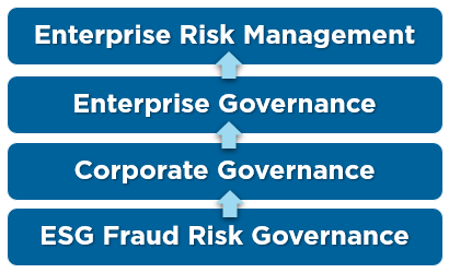 3 Ways to Give ESG Fraud the Consideration It Deserves - Riveron