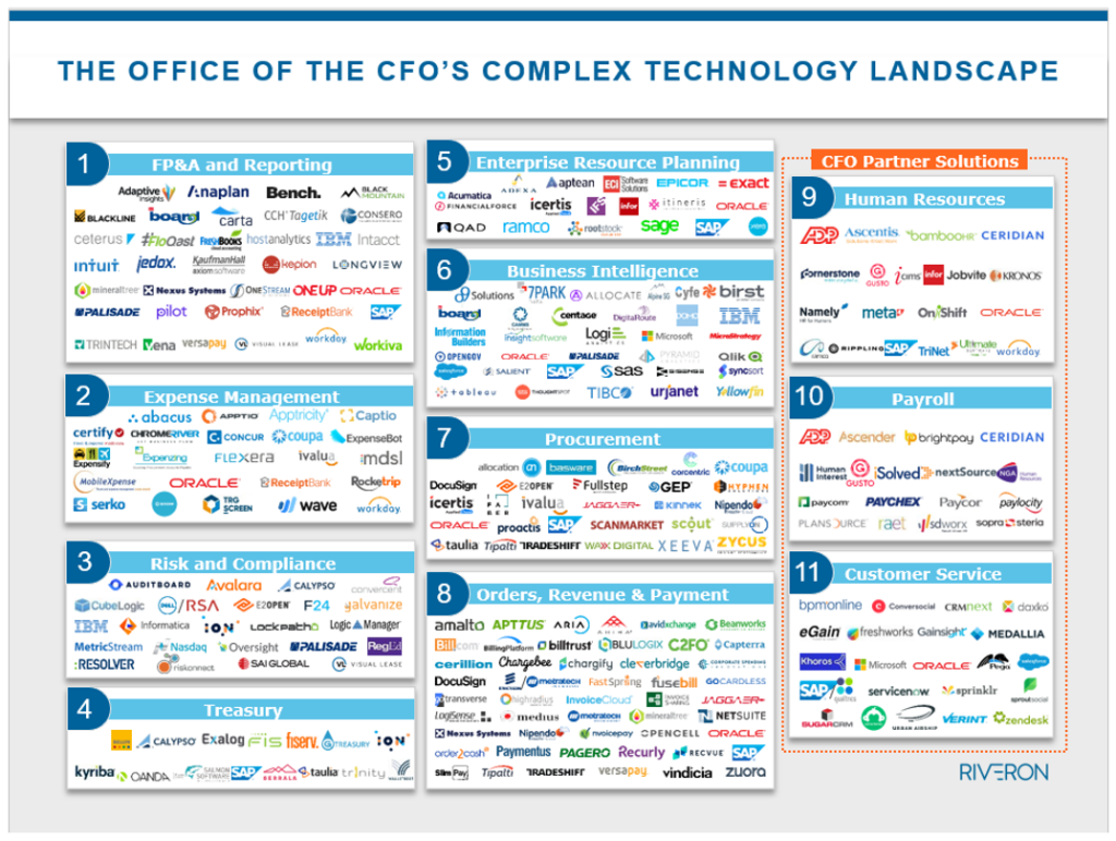 How CFOs Can Do More With Less Using Technology - Riveron