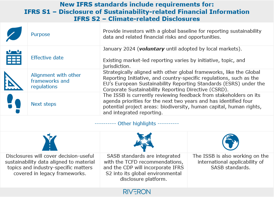 New IFRS Standards to Shape Sustainability Reporting