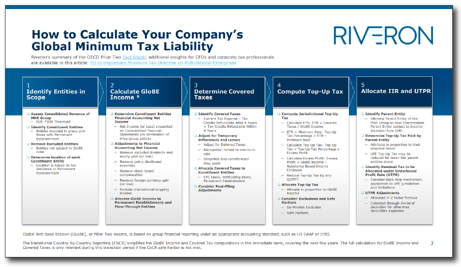 EU to Implement Minimum Tax Directive - Riveron