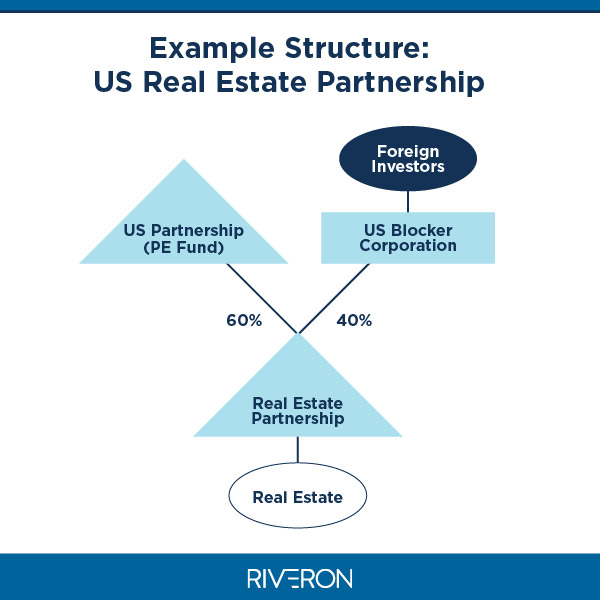Commercial Real Estate Trends - Tax Impacts - Riveron