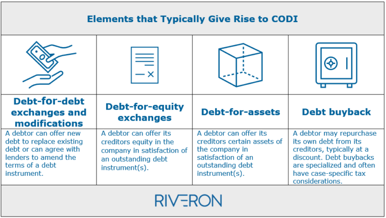 Tax Impacts of Cancellation of Debt Income When Restructuring