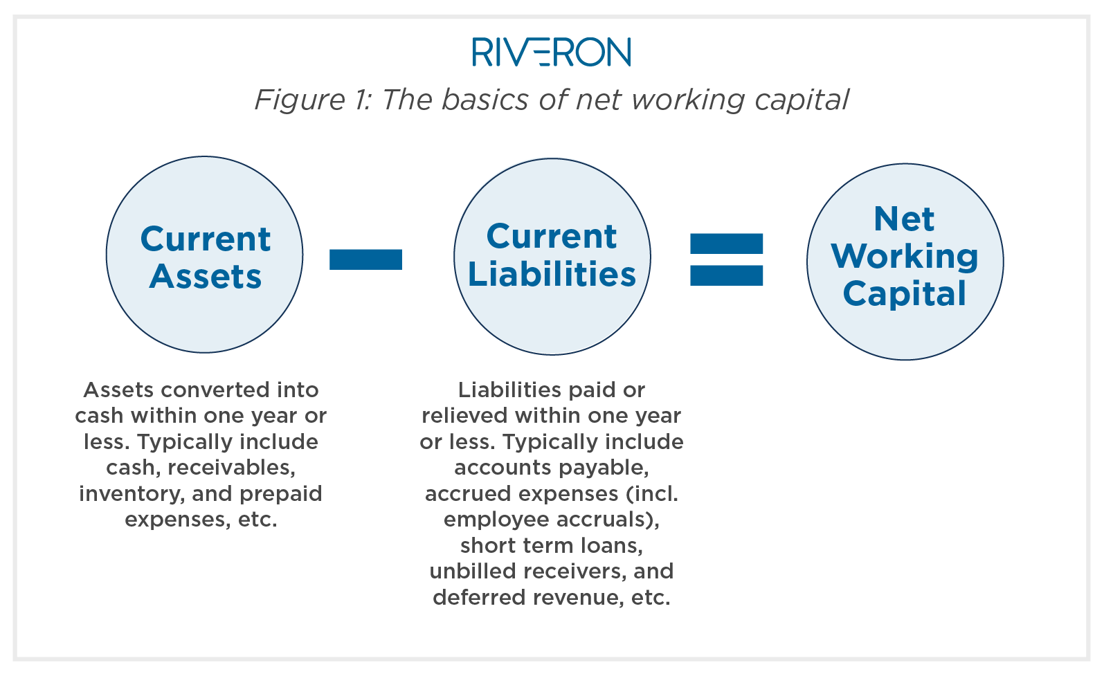 Navigating Net Working Capital in M&A: Key Considerations - Riveron