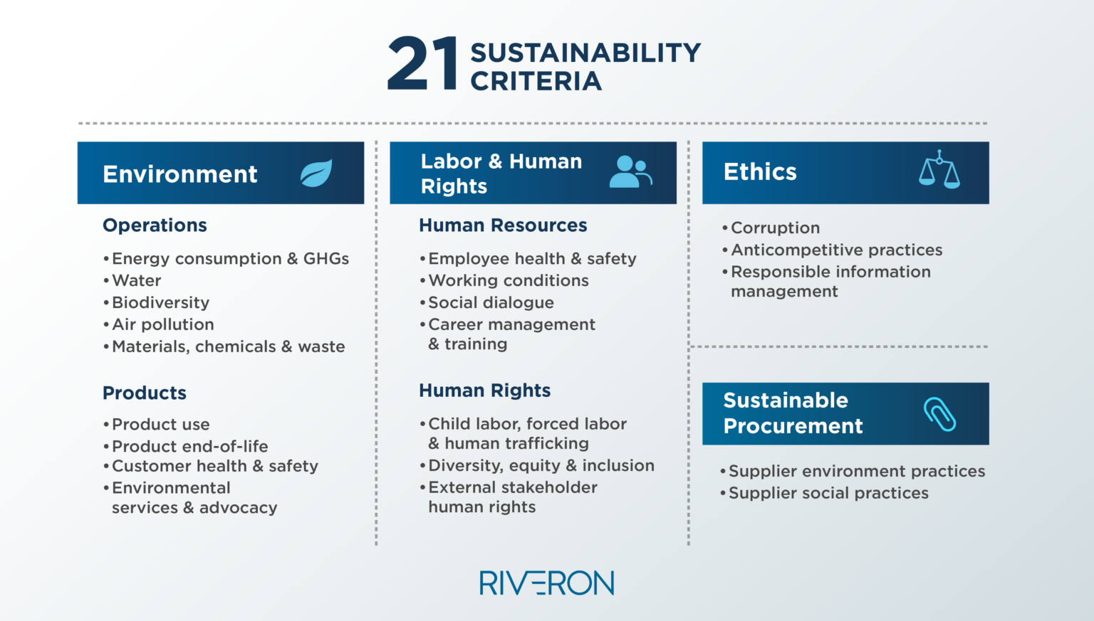 Ecovadis And Private Equity S Sustainability Reporting Riveron