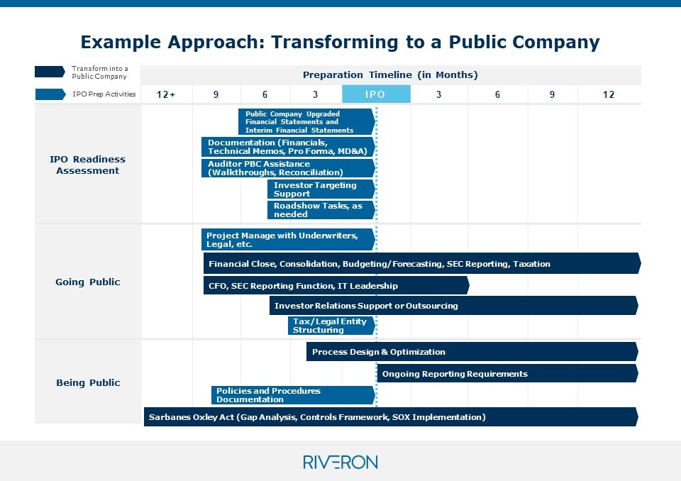 The Role of Accounting When Preparing for an IPO - Riveron