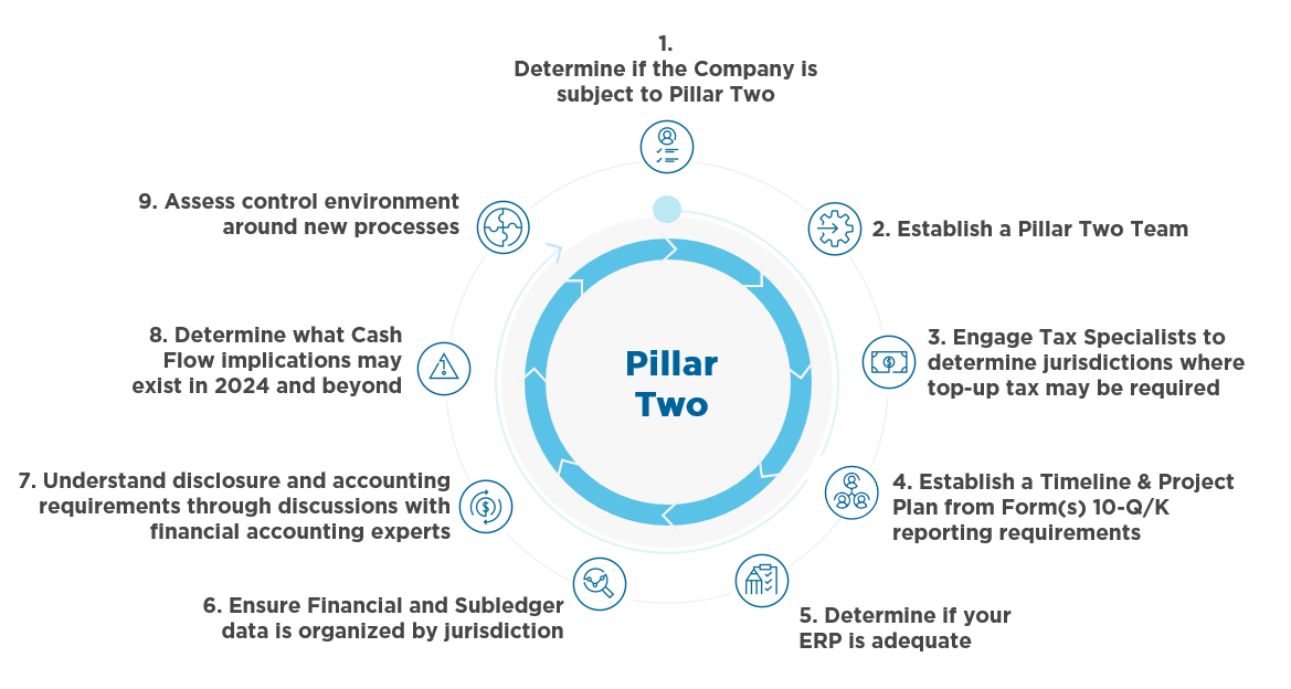 Pillar Two Advisory - Riveron