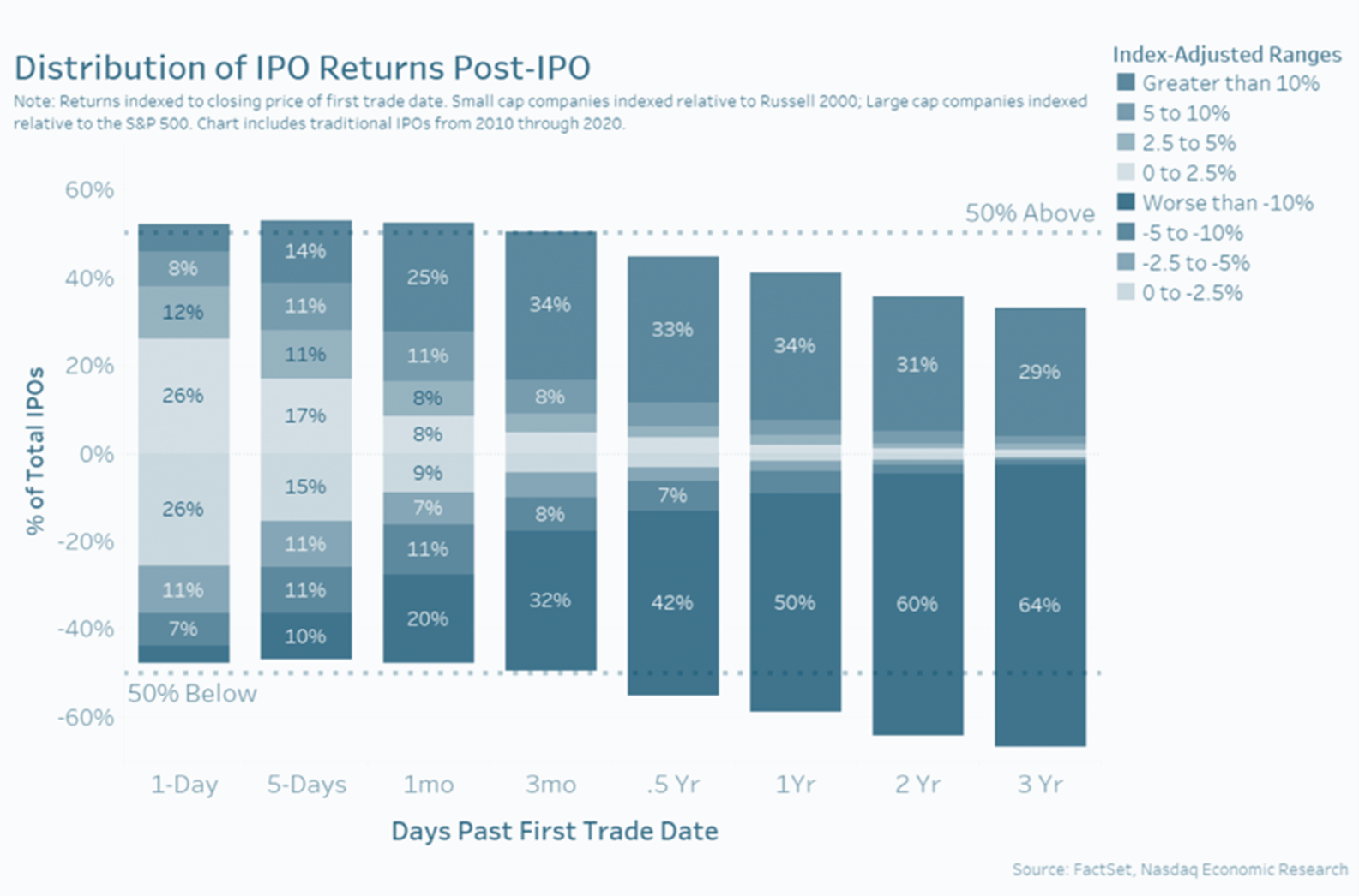 Strategic Communications Post-IPO Part 1 - Riveron