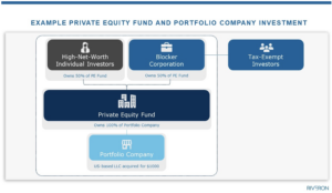 How Corporate vs. Partnership Tax Structures Affect Private Equity ...