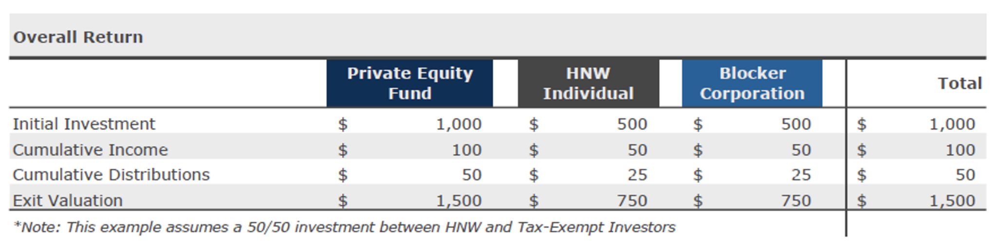 How Corporate vs. Partnership Tax Structures Affect Private Equity ...
