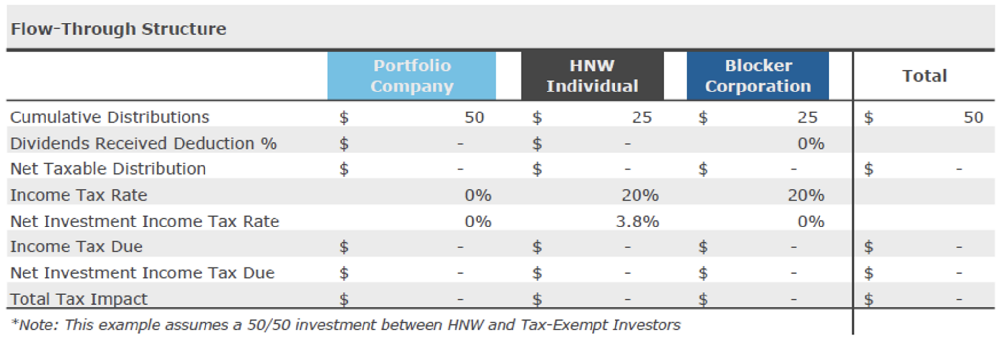 How Corporate vs. Partnership Tax Structures Affect Private Equity ...