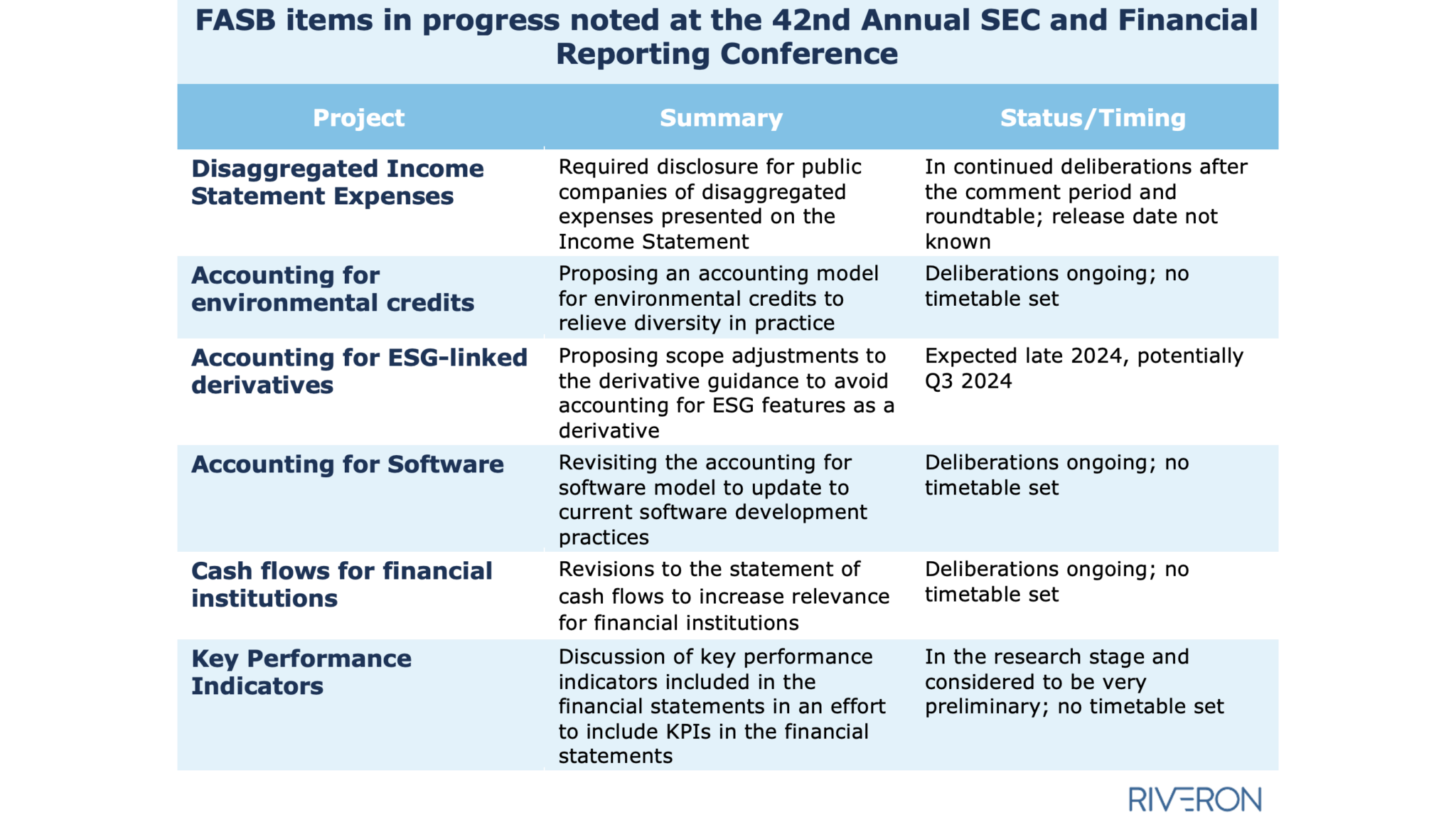 Top Trends - SEC & Financial Reporting Conference - Riveron