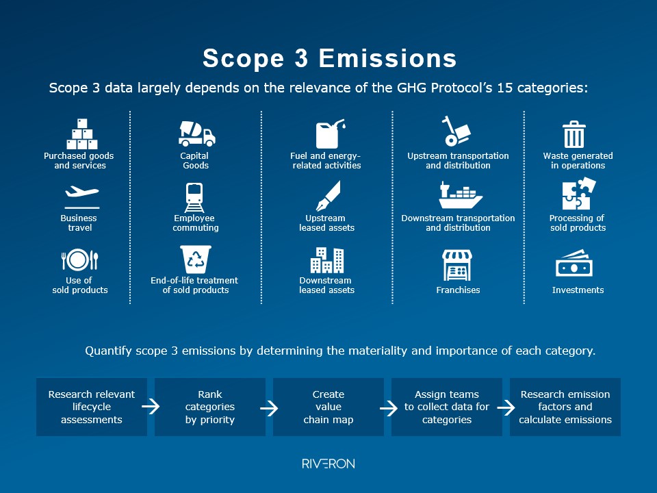 Scope 3 Emissions: Why and How to Disclose