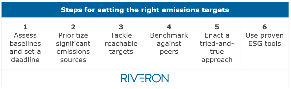 6 Steps for Setting Achievable GHG Emissions Targets - Riveron