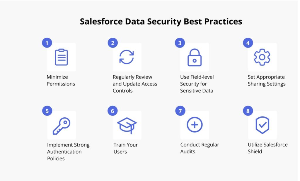 Salesforce Security Best Practices - Riveron