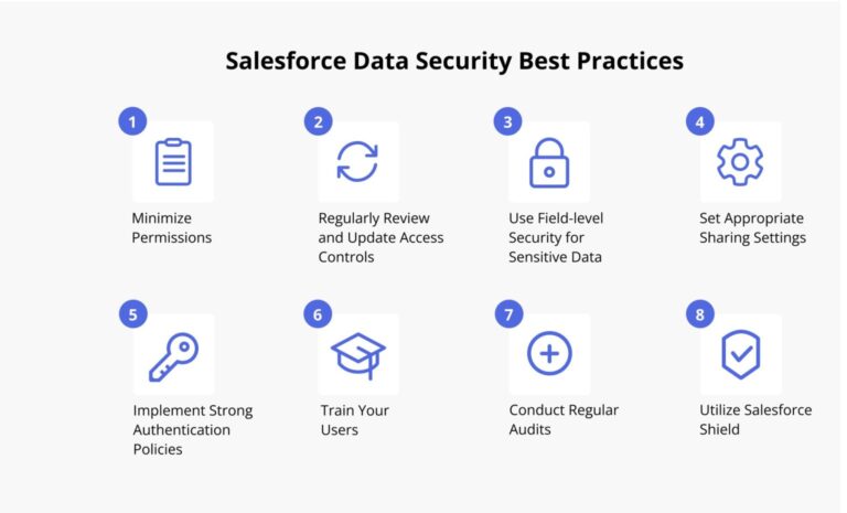 Salesforce Security Best Practices Riveron
