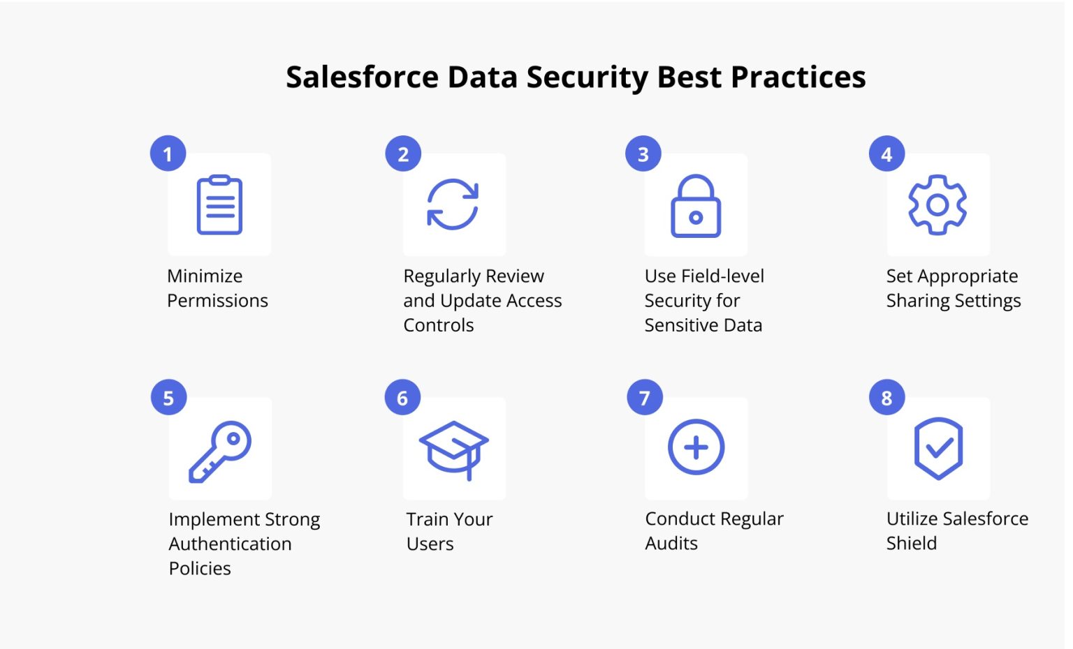 Salesforce Security Best Practices Riveron