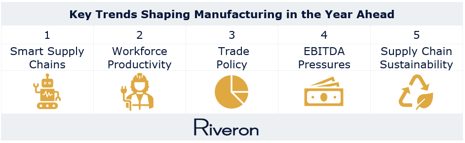 5 Trends Shaping Manufacturing in the Year Ahead - Riveron