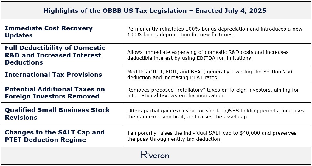 Key Tax Provisions of the ‘One Big Beautiful Bill’ - Riveron