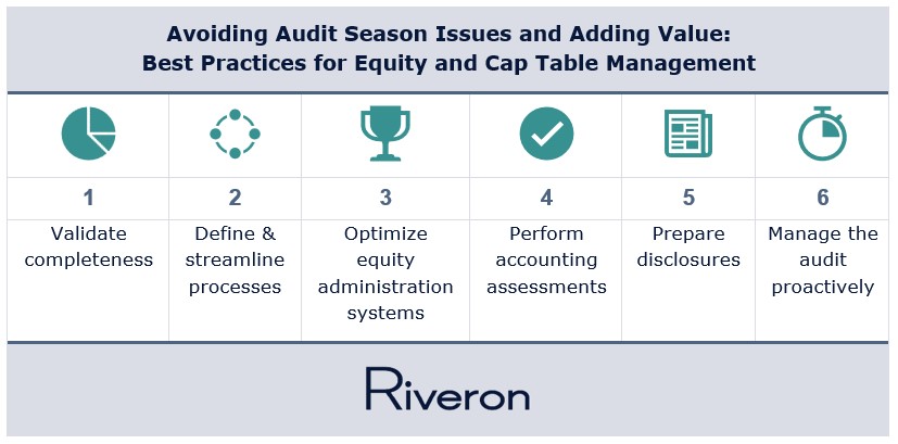 Accounting for Equity - Riveron